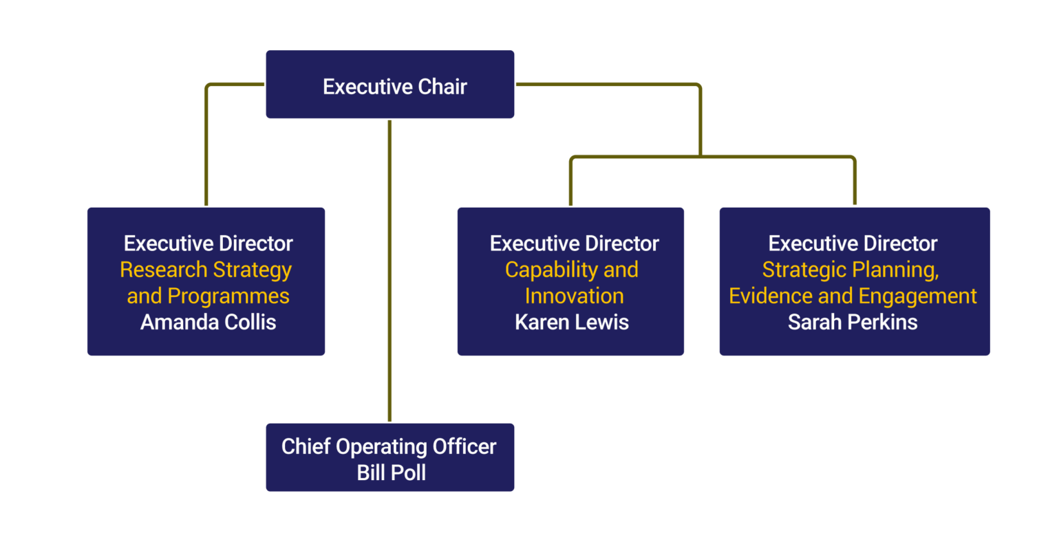 BBSRC Executive – UKRI