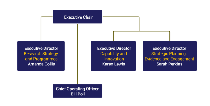 BBSRC Executive – UKRI