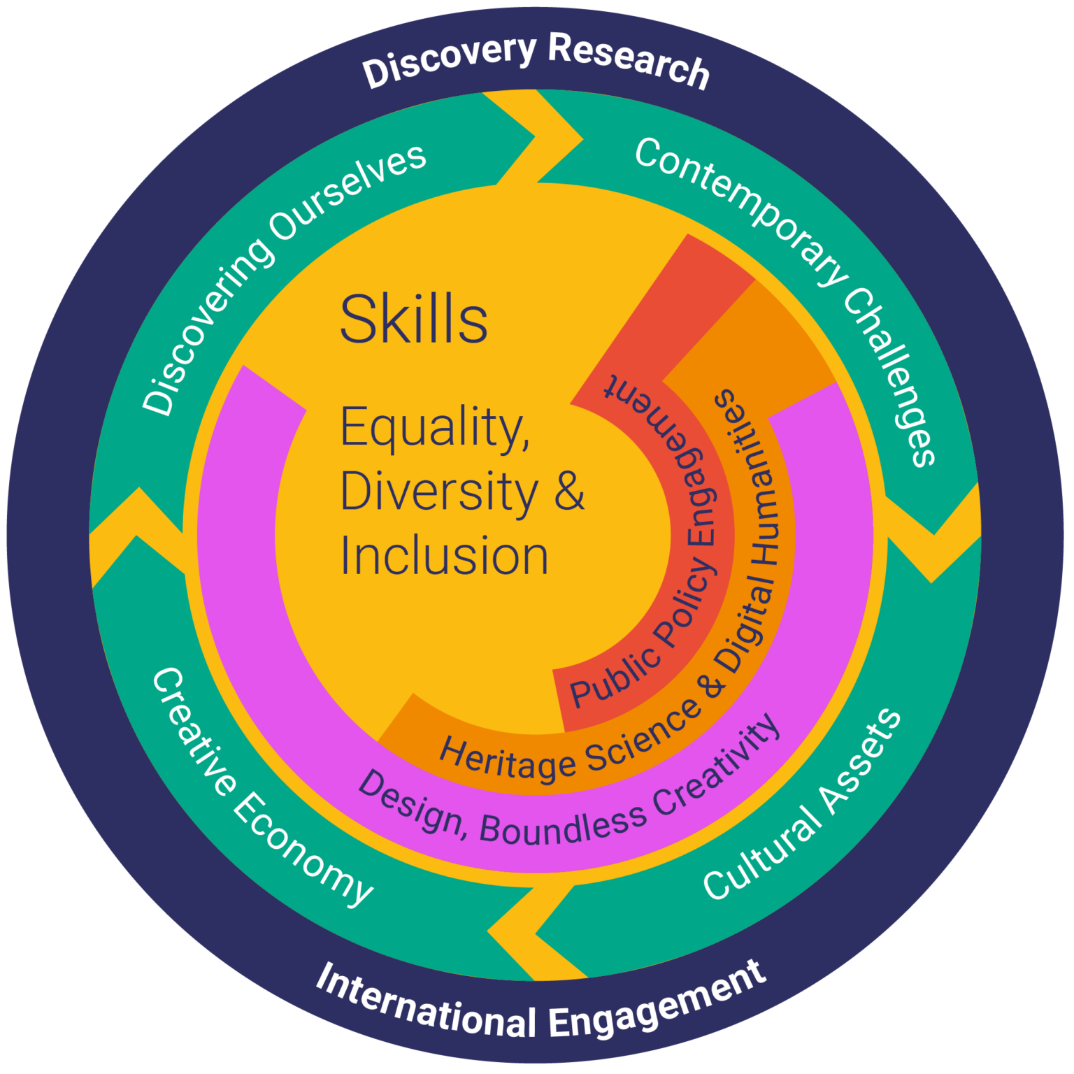 Who AHRC is – UKRI