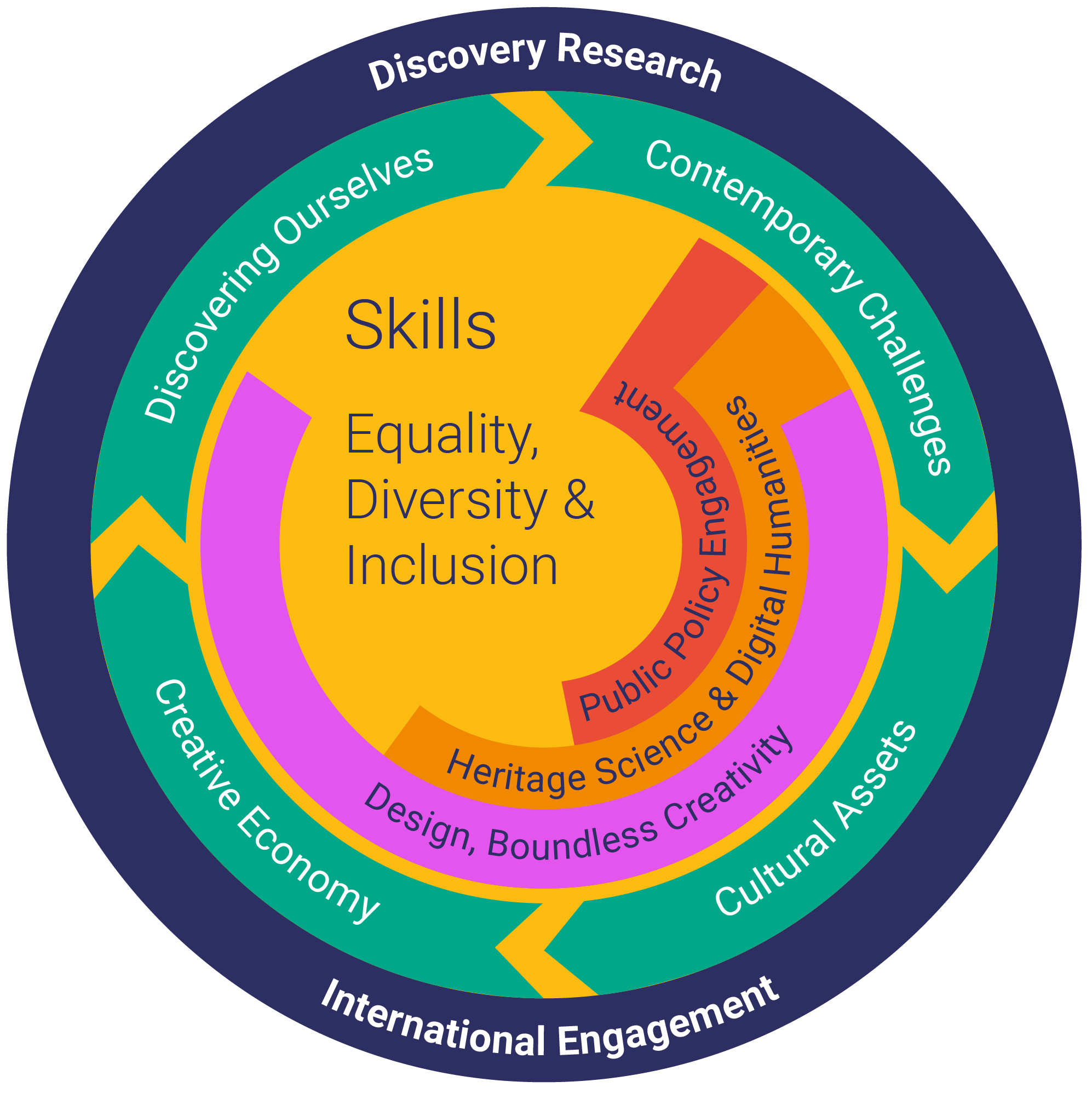 Who AHRC is – UKRI