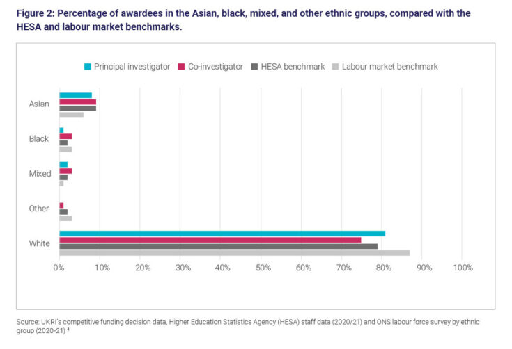 Executive summary: UKRI diversity data for funding applicants and ...