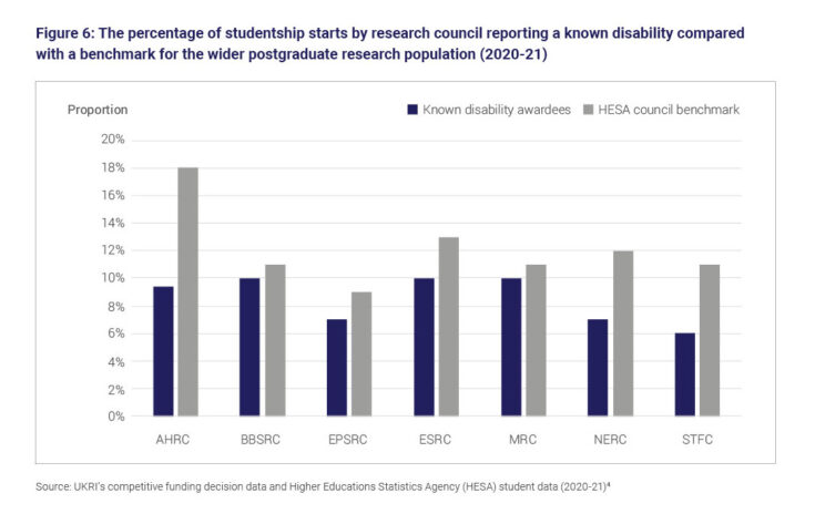 Executive summary: UKRI diversity data for funding applicants and ...