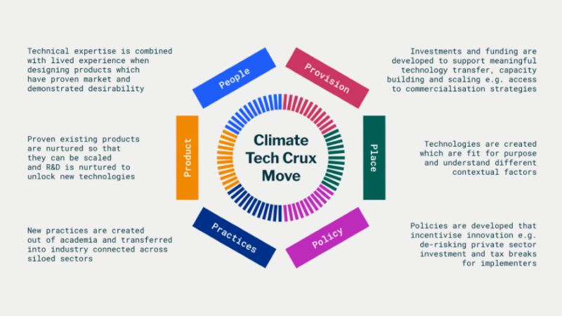 Getting to the crux of net zero – survey results! – UKRI