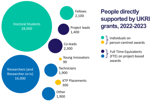 Explainer: UKRI’s support for people and careers – UKRI