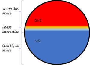 Sloshing in next generation aircraft fuel tanks – UKRI