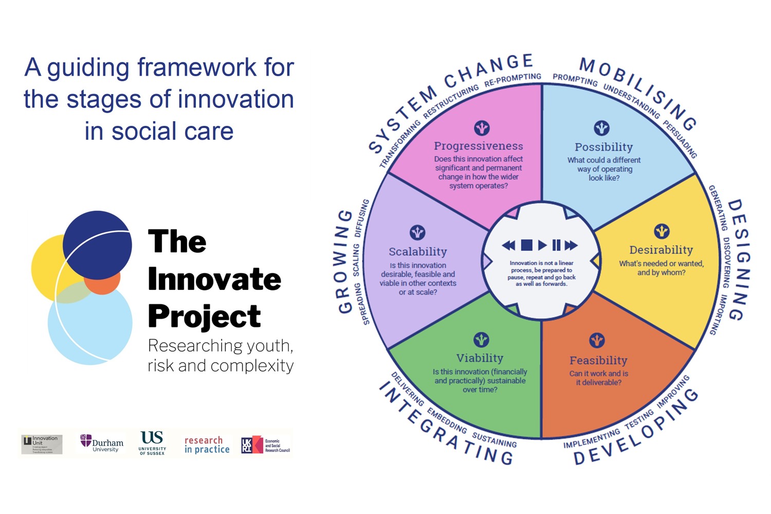 Creating positive change in children’s social care – UKRI