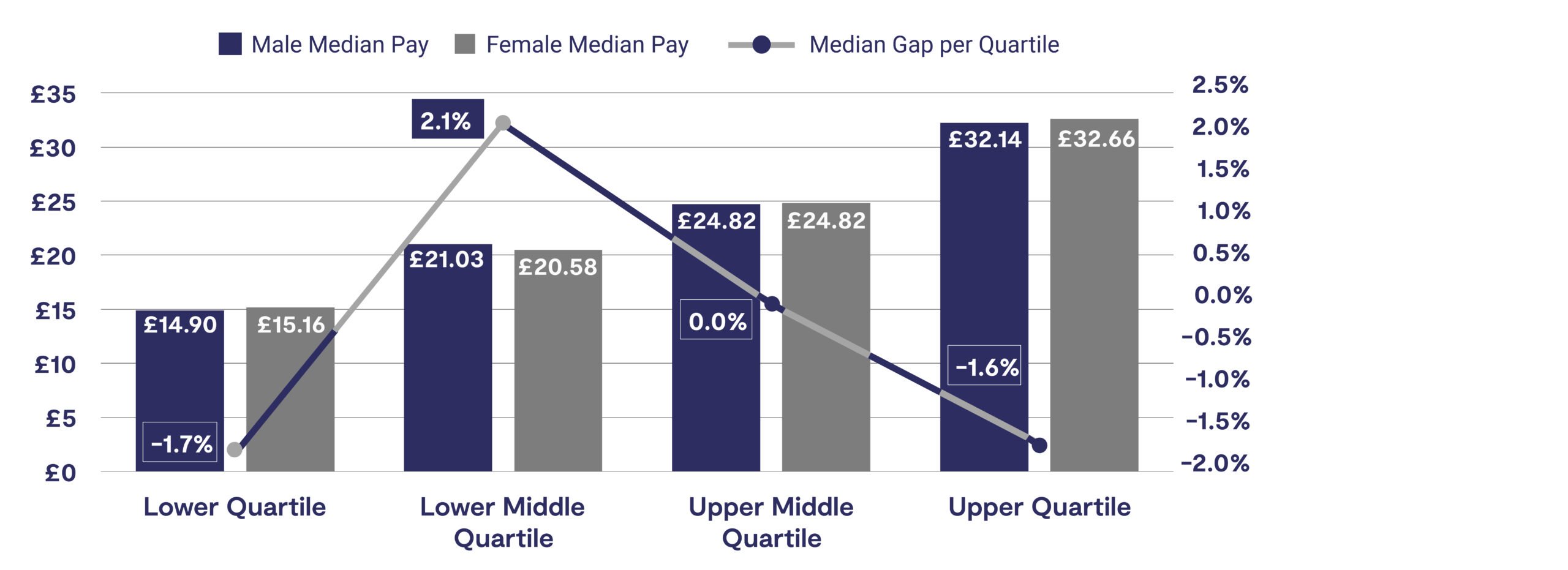 UKRI Gender pay gap report 2024 – UKRI